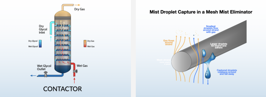 Setting the Standard in Glycol Dehydration Training – GLY-TECH
